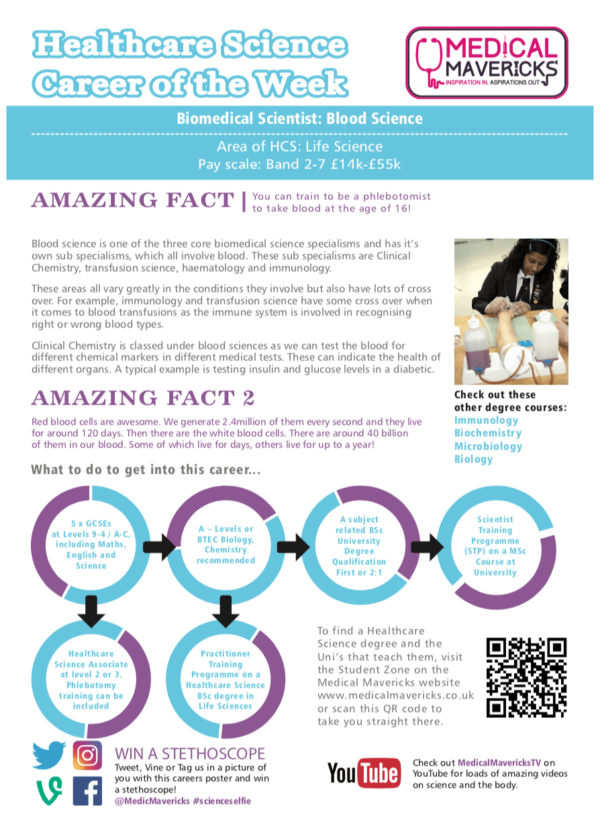 biomedical-science-blood-science – Medical Mavericks