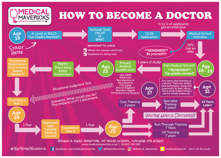 I work with patients – Medical Mavericks