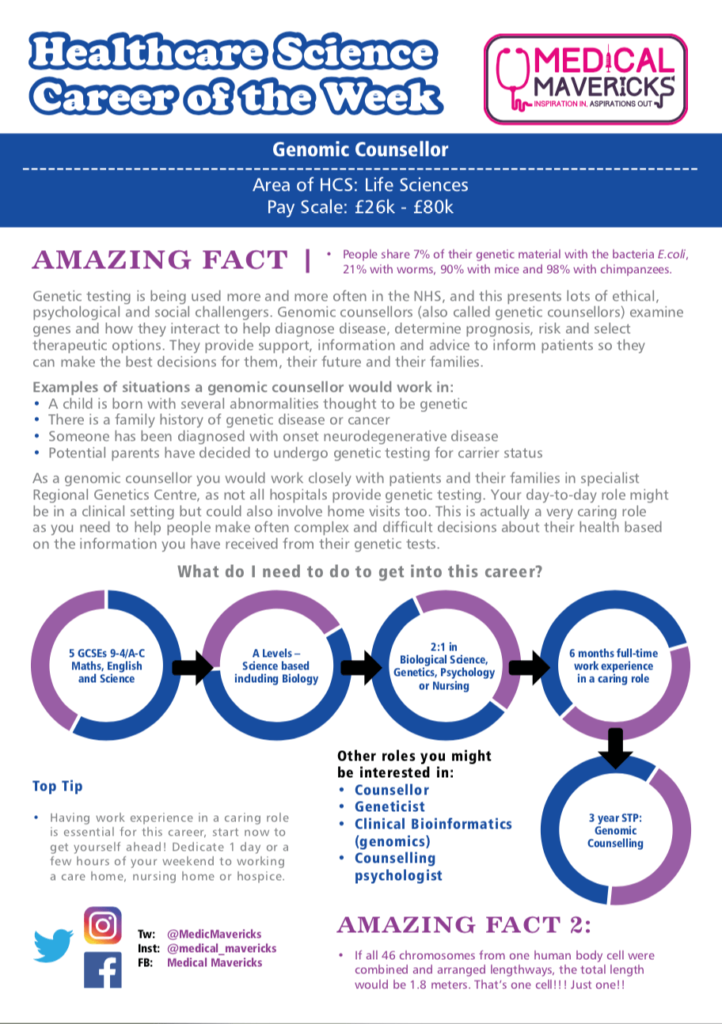 I work with patients – Medical Mavericks