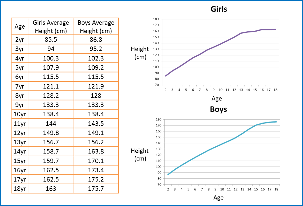 Basic Medical Obs. – Medical Mavericks