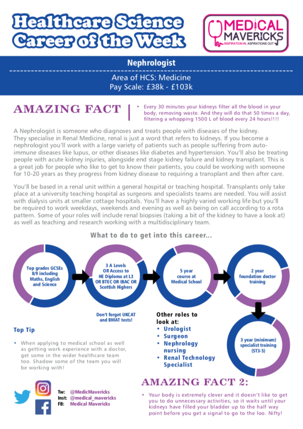 I work with patients – Medical Mavericks