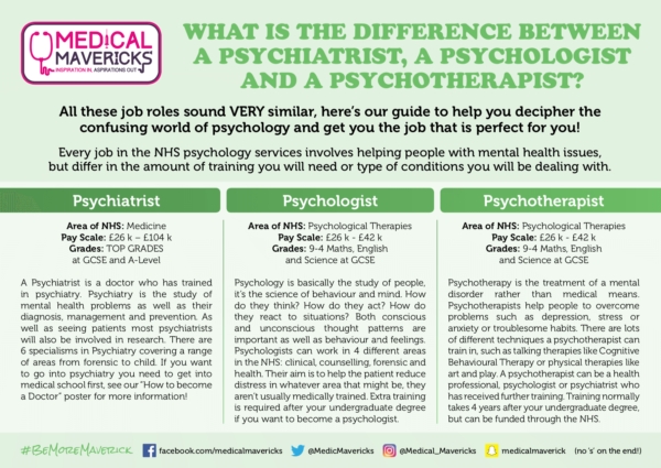 I work with patients – Medical Mavericks