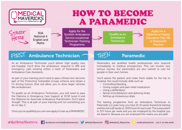 I work with patients – Medical Mavericks