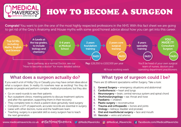 I work with patients – Medical Mavericks