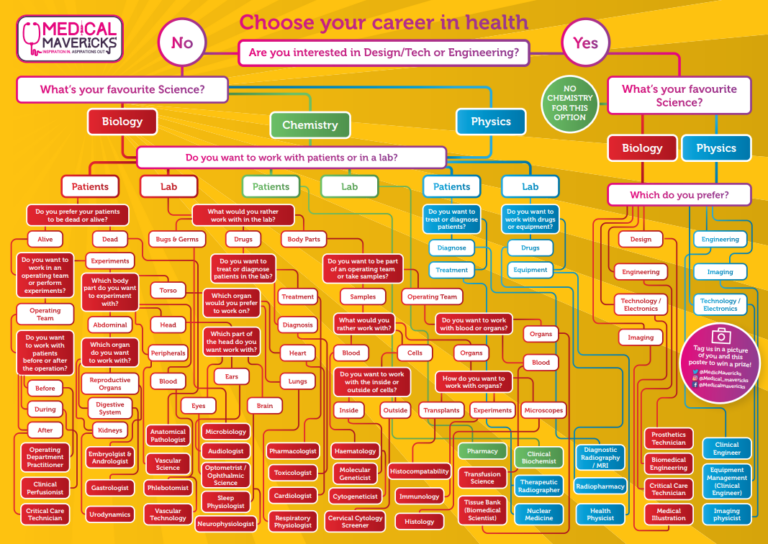 Medical Mavericks Poster Resources – Medical Mavericks